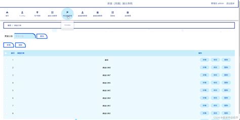 Ssm美食（风情）展示系统程序开题 Csdn博客