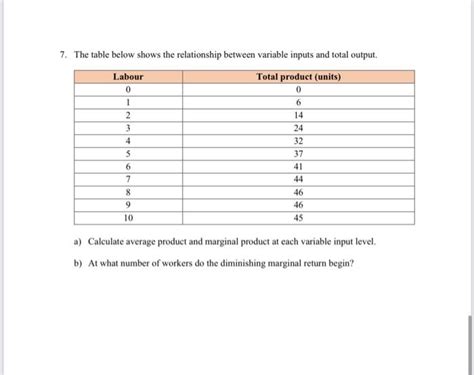 solved 7 the table below shows the relationship between