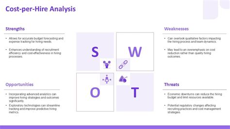 Comprehensive Staffing Dashboard Template For Effective Management Ppt H