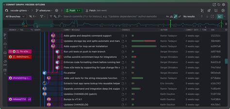 Visual Git Commit Graph And Repository History Viewer Gitkraken