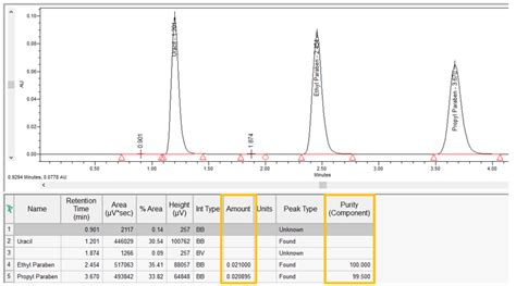 Component Editor Vs Processing Method Tip293 Waters