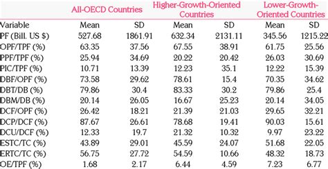 Summary Statistics For This Study Download Scientific Diagram