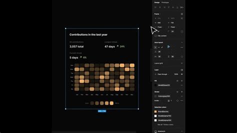 Adaptable Heatmap Charts In Figma