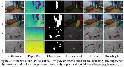 2024年显著性检测部分论文及代码汇总（1）2024显著性检测算法 Csdn博客