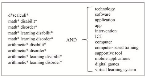 Descriptors Used In The Search Authors Elaboration Download