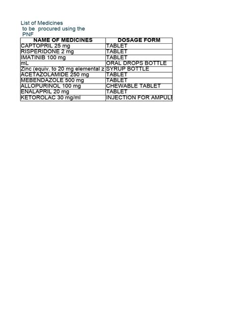 Government Procurement Assignment Pdf Risperidone Medical Specialties