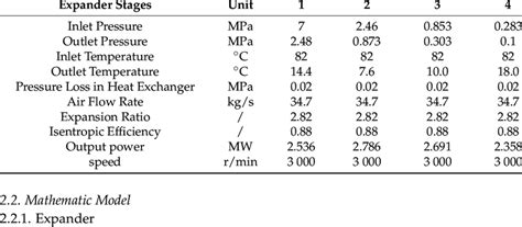 Operation Parameters In The Mode Of Short Timescale Download