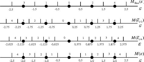Figure 1 From Modified Rice Golomb Code For Predictive Coding Of