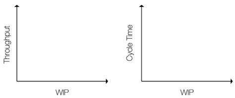 Technical Tutorial Optimal Level Of Wip In A Production System Project Production Institute