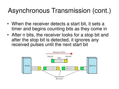 Ppt Transmission Of Digital Data Interfaces And Modems Powerpoint