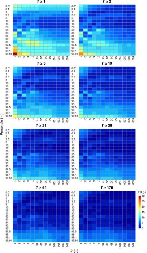 Euclidean Distances Ed Versus The Number Of Clusters K Selected For Download Scientific