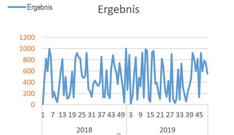 Solved Displaying Week Numbers On X Axis Microsoft Fabric Community