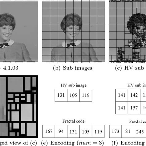 Efficiency Comparison Results Of Chaotic System Construction Algorithms