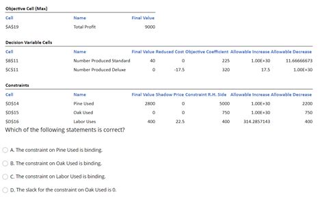 Solved Objective Cell Max Cell Name Final Value A Chegg Com