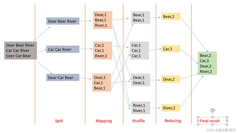 第6章hadoop分布式离线计算框架 mapreduce hadoop离线计算框架 csdn博客