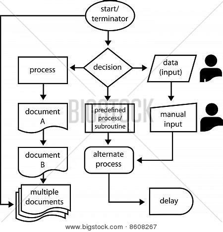 Flowchart Symbols Vector Photo Free Trial Bigstock