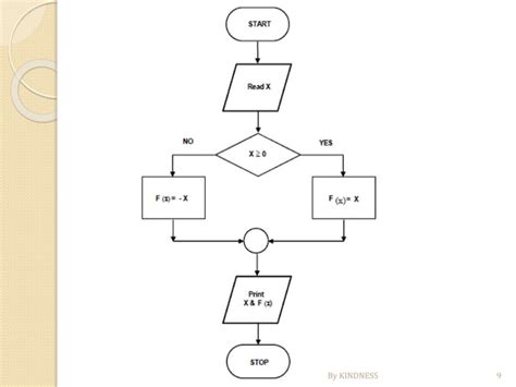 Flowchart In Arabic Language Pptx