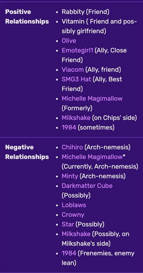 Wiki Suggestion Fandom