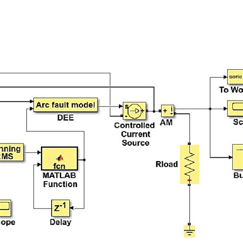 Series Arc Fault With Wavelet Detection Simulation Model Download