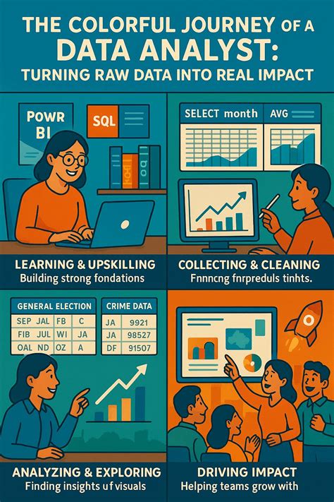 Dataanalytics Dataanalystjourney Sql Powerbi Excel Datadriven