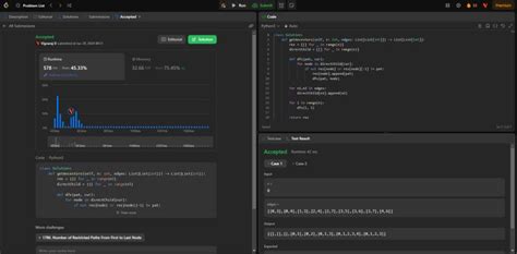 vignaraj d on linkedin 100daysofcode programming python algorithm
