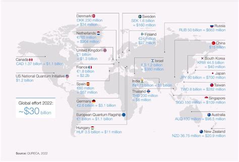 Sreekuttan L S On Linkedin Technology Quantumcomputing Quantumtechnology