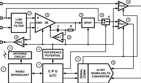 Intelligent Module Of Eeg Signal Recording Download Scientific Diagram