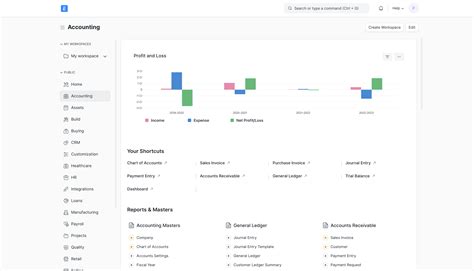Compare Erpnext Vs Odoo Erp G2