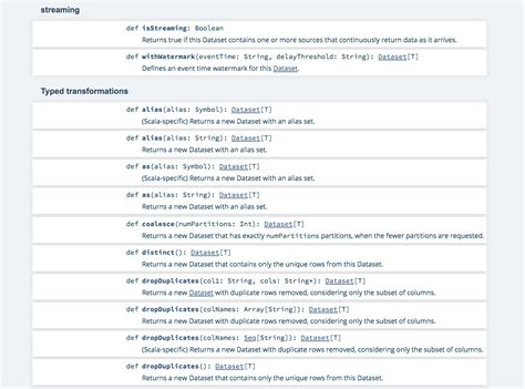 Spark Interview Qandas With Coding Examples In Scala Part 5 Java