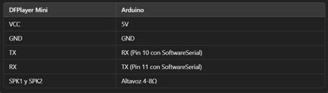 Espeng 🎵 Módulo Dfplayer Mini Reproducción De Audio Para Proyectos