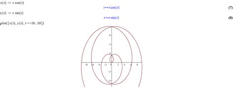 Vector Spaces Intersection Of Parametric Function With Coordinate