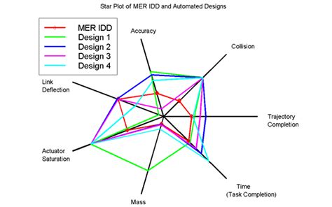 Spider Graph Think Design