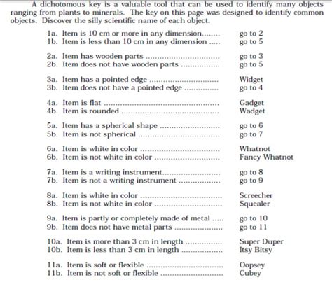 Process Taxonomy And Classification Web Quest