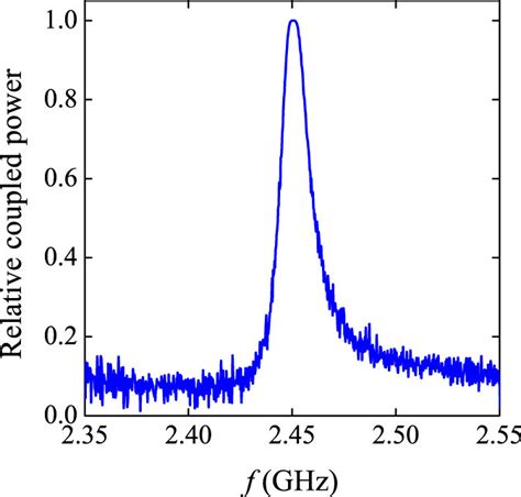 Relative Power Coupled To The Excitation System Measured In Vacuum As Download Scientific