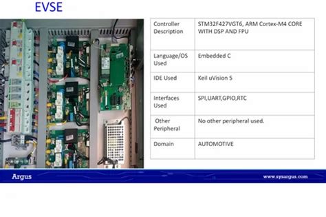 Board Support Package Development Service In Hyderabad Id 2853606679873