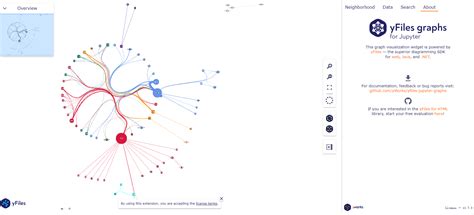 探索graphrag：用yfiles Jupyter Graphs将知识库可视化！graphrag 可视化 Csdn博客
