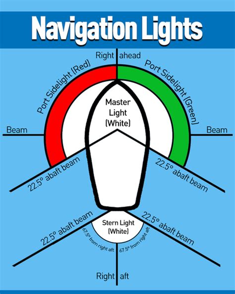 Ship Navigation Light Identification Chart Boat Navigation Lights A