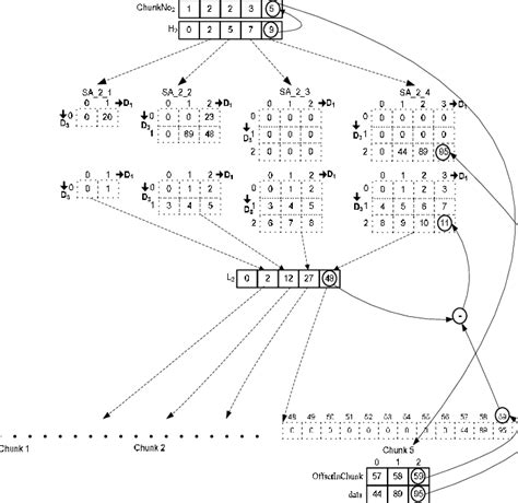 Eachoff Realization Over Ema Download Scientific Diagram