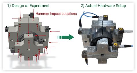 Academic Structure For Si Validation Download Scientific Diagram