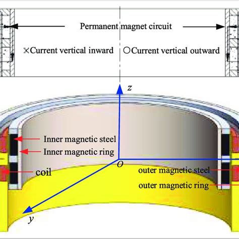 Physical Drawing Of DSR Download Scientific Diagram