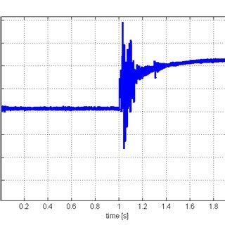B Controller Output Excitation Voltage Download Scientific Diagram