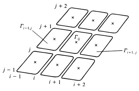 example numbering of surface mesh vertices and panels reproduced from