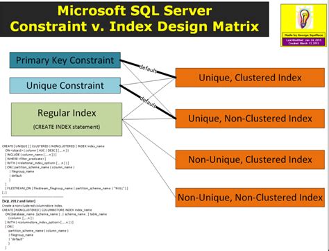 Sql Server
