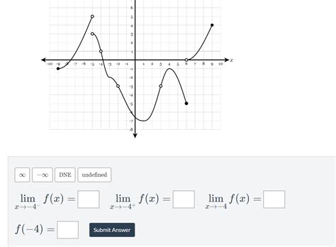 Solved Answer All Of The Questions Below About The Function Chegg Com