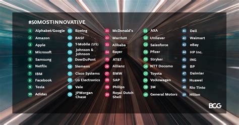 Chao Du Posted On Linkedin