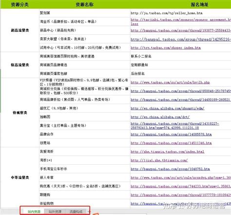【电商收藏必备】最新整理，淘宝天猫运营表格大全！