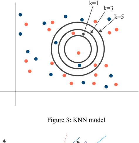 Figure 3 From Detection Of Iot Botnet Cyber Attacks Using Machine