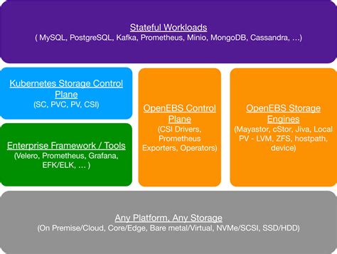 Datacore Acquires Mayadata To Expand Storage Portfolio Cloud Native Now