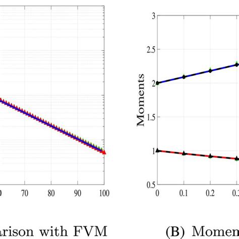Number Density For Sum Kernel Colour Figure Can Be Viewed At