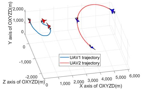 Autonomous Maneuvering Decision Making Algorithm For Unmanned Aerial Vehicles Based On Node